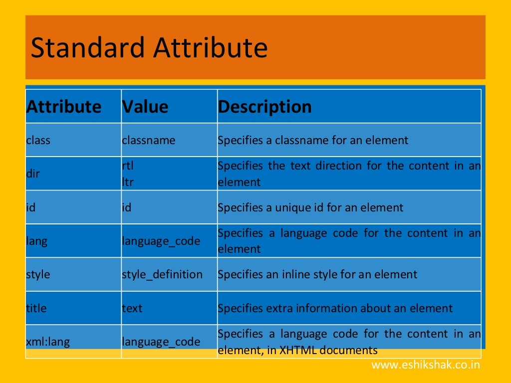 Html text and formatting