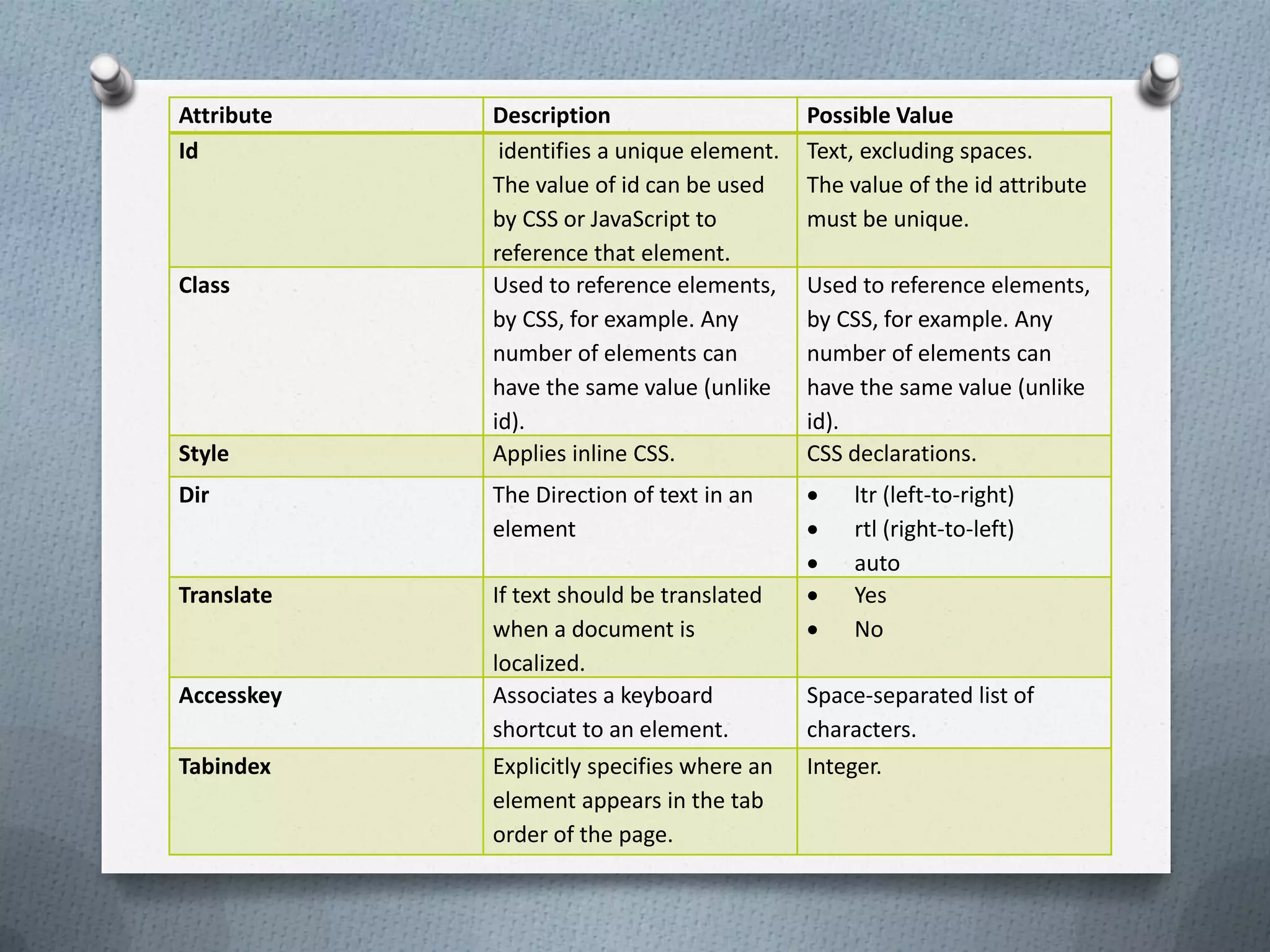 Html tutorials-infotech aus | PPT