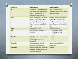 Html tutorials-infotech aus | PPT