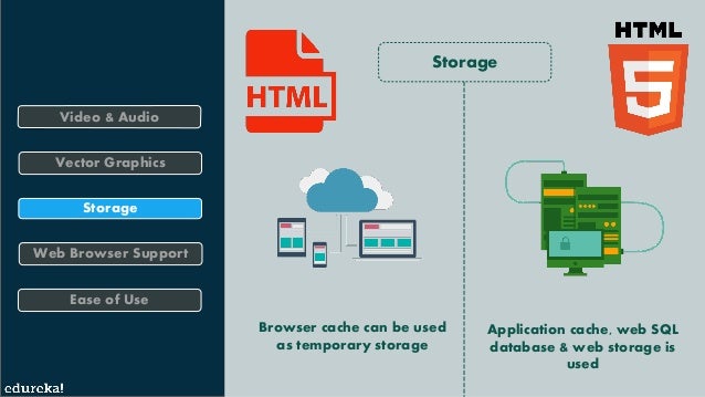 Html Vs Html5 Difference Between Html And Html5 Html