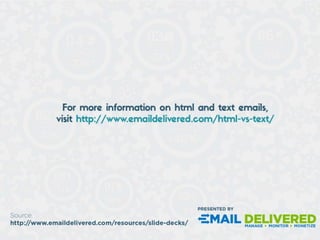HTML vs Text: Which is Best for Email? | PPSX