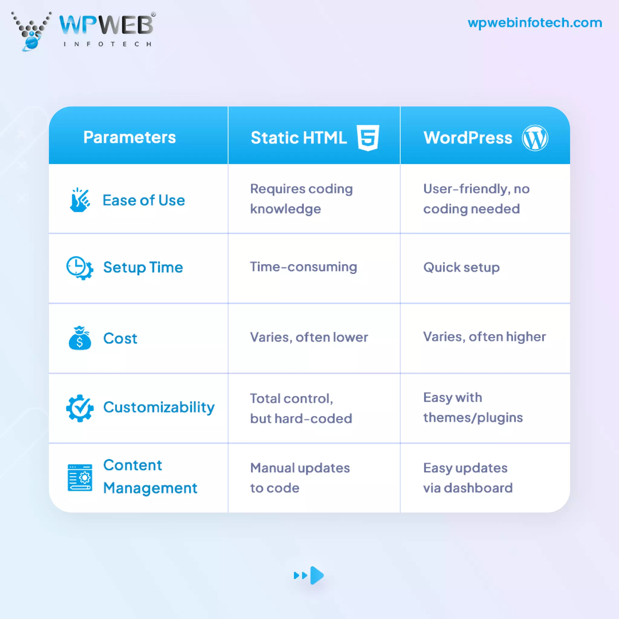 HTML vs WordPress PDF.pdf