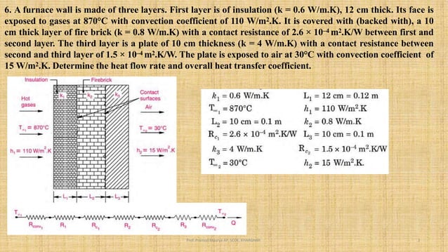 HEAT TRANSFER : STEADY STATE HEAT CONDUCTION NUMERICALS part2 | PPTX ...