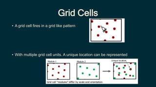 Path anomaly detection using Hierarchical Temporal Memory | PPT