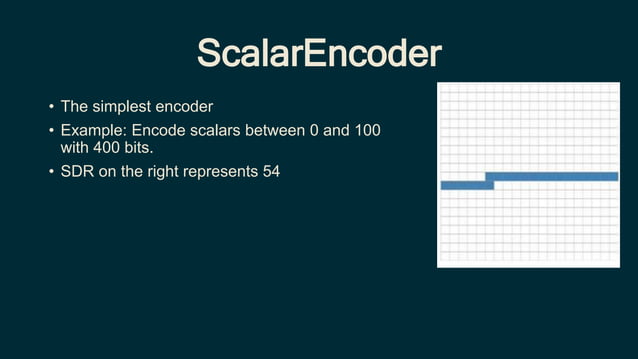 Path Anomaly Detection Using Hierarchical Temporal Memory Ppt