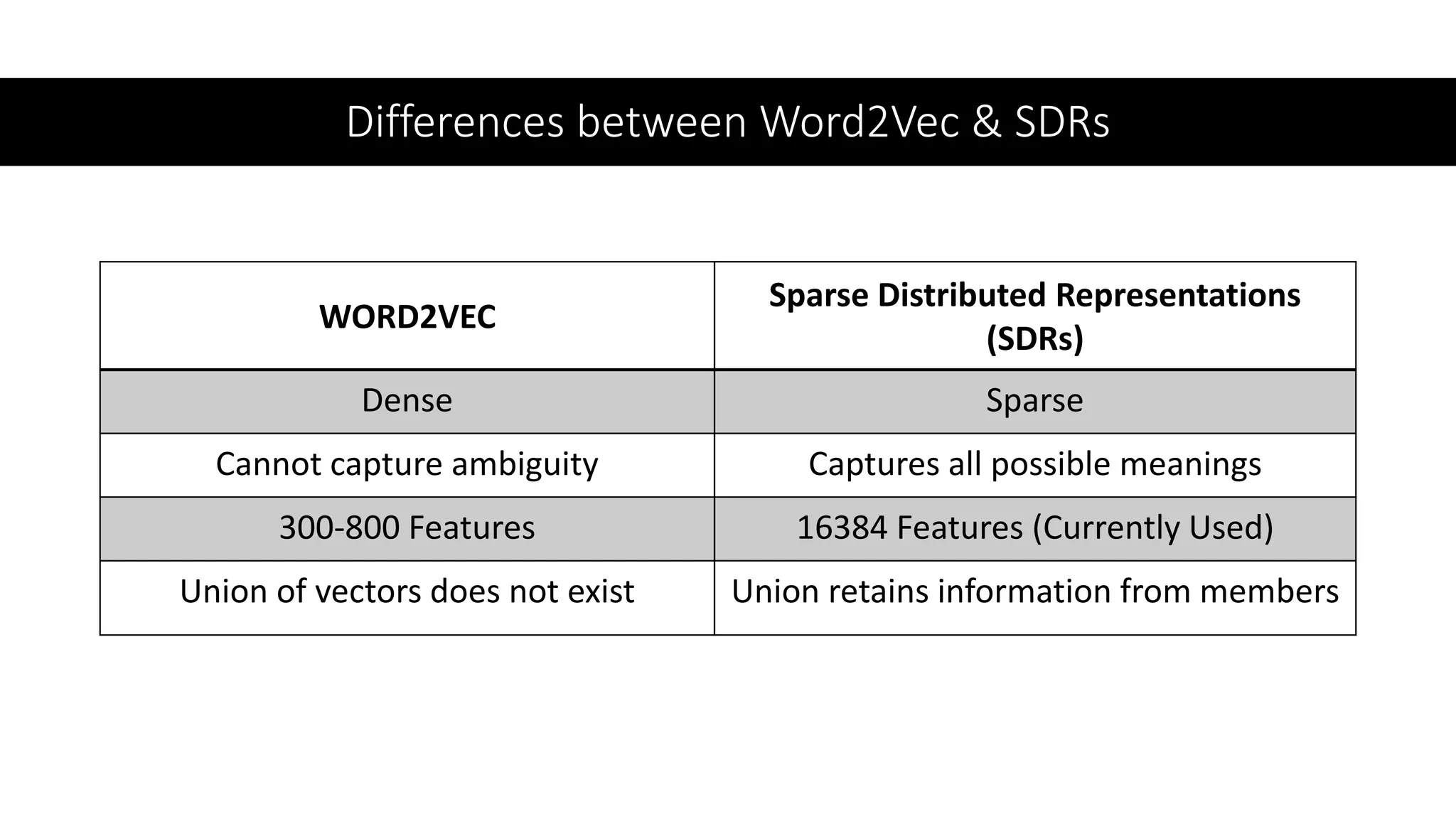Hierarchical Temporal Memory Xceedance Pptx Artificial Intelligence Technology And Computing