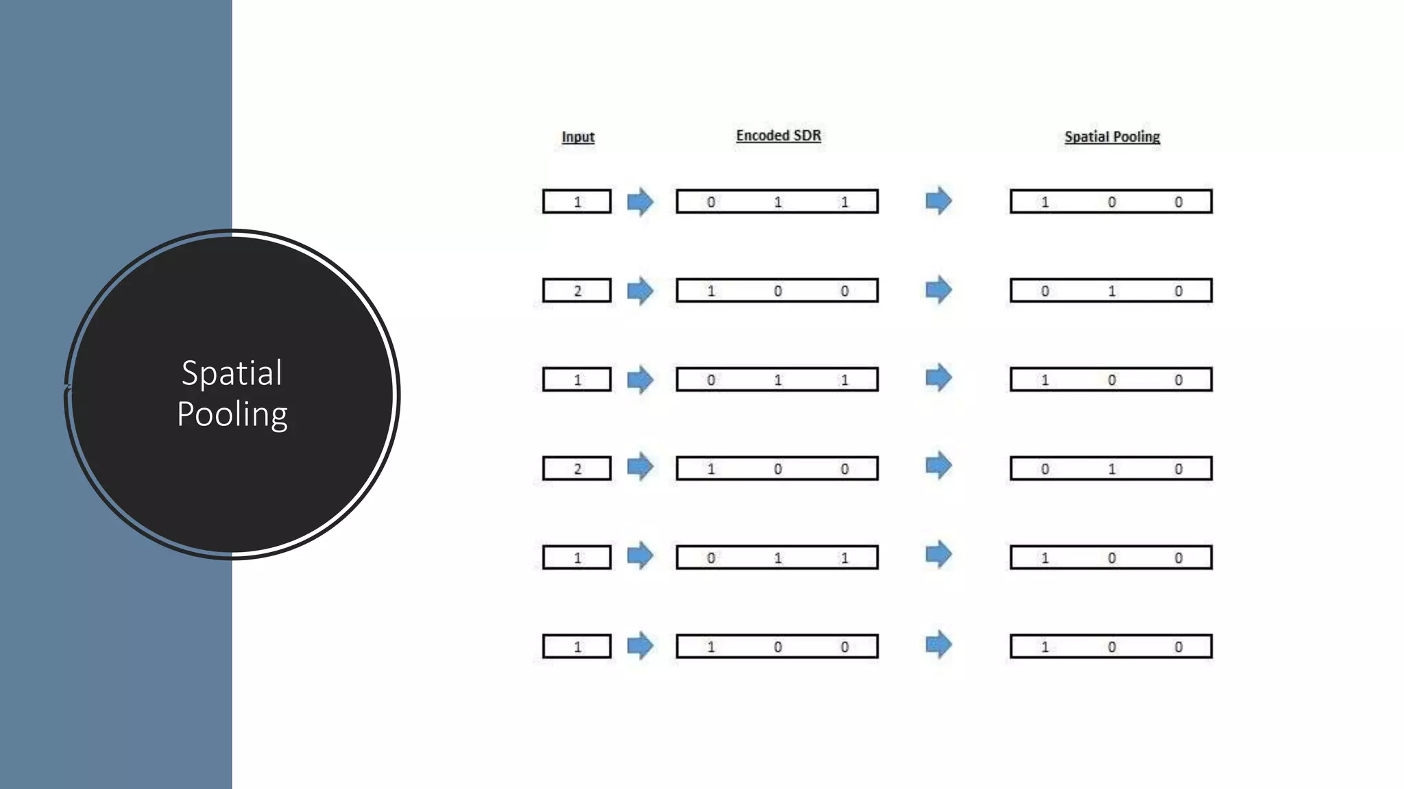 Hierarchical Temporal Memory Xceedance Pptx Artificial Intelligence Technology And Computing