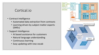 Hierarchical Temporal Memory Xceedance | PPTX