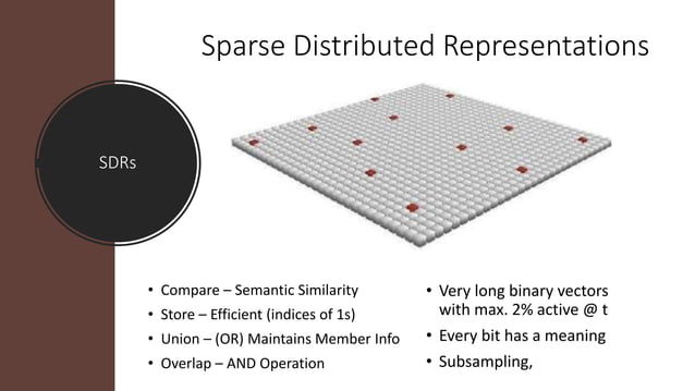 Hierarchical Temporal Memory Xceedance | PPTX | Artificial Intelligence | Technology & Computing