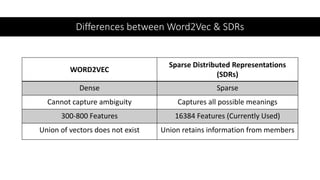 Hierarchical Temporal Memory Xceedance | PPTX