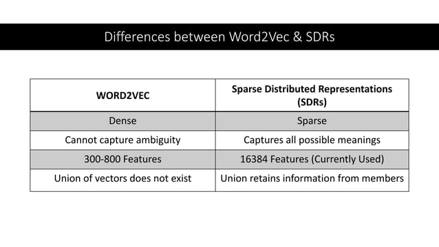 Hierarchical Temporal Memory Xceedance | PPTX | Artificial Intelligence | Technology & Computing