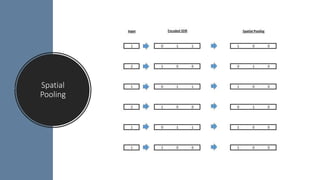 Hierarchical Temporal Memory Xceedance | PPTX | Artificial Intelligence | Technology & Computing