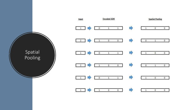 Hierarchical Temporal Memory Xceedance Pptx Artificial Intelligence