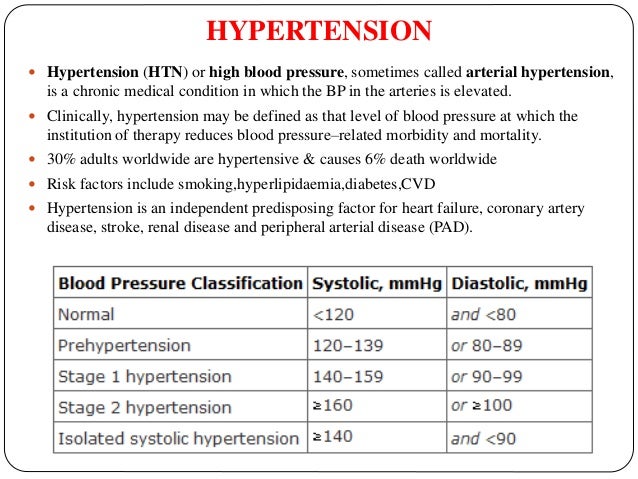 Hypertension
