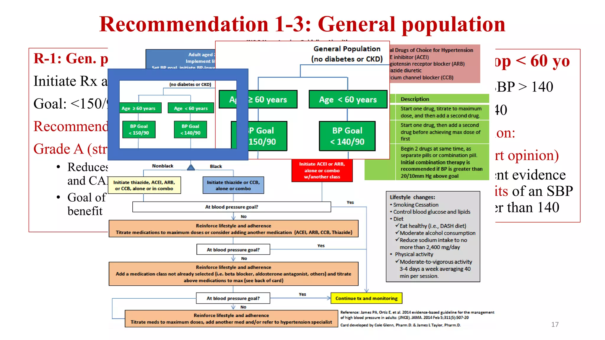JNC 8 guideline to Management of Hypertension | PPTX