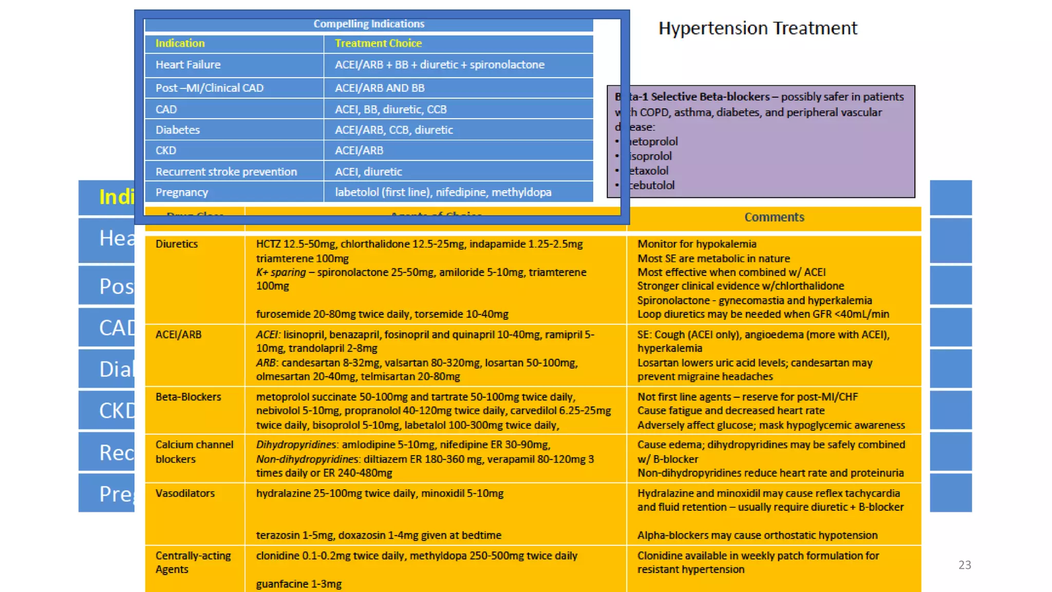JNC 8 guideline to Management of Hypertension | PPTX