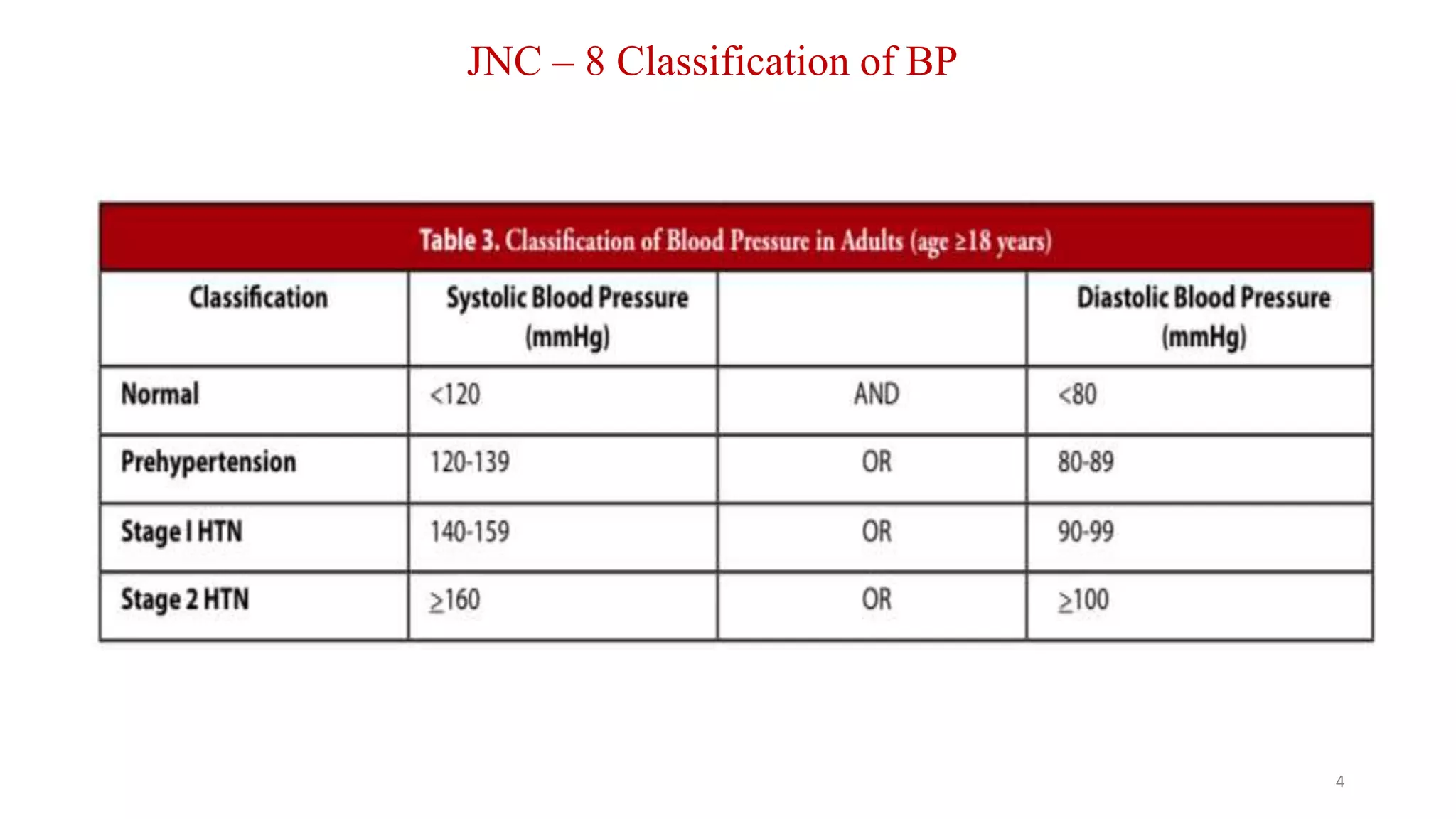 JNC 8 guideline to Management of Hypertension | PPTX