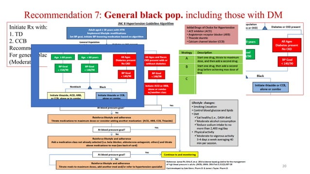 JNC 8 guideline to Management of Hypertension | PPTX | Heart and ...