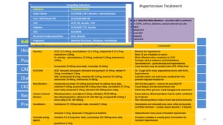 JNC 8 guideline to Management of Hypertension | PPTX