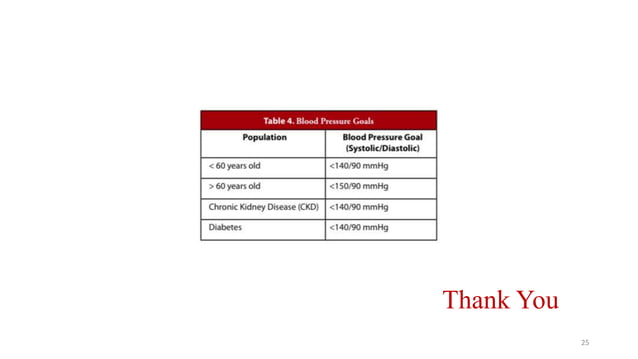 JNC 8 guideline to Management of Hypertension | PPTX | Heart and ...