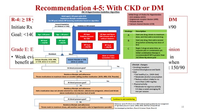 JNC 8 guideline to Management of Hypertension