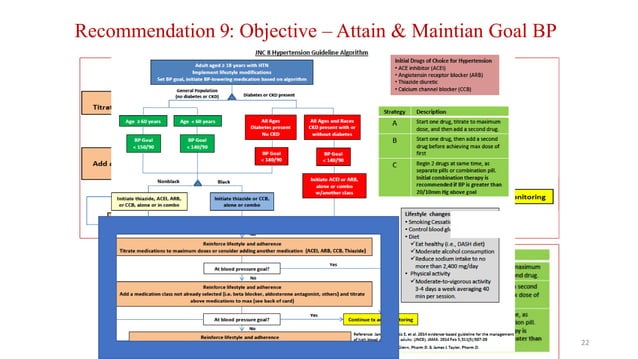 JNC 8 guideline to Management of Hypertension