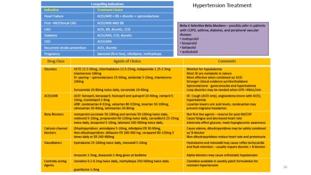 JNC 8 guideline to Management of Hypertension