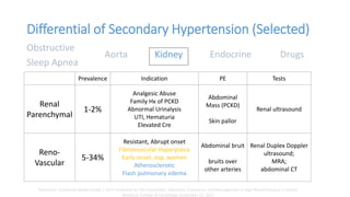 2017 AHA/ACC Hypertension guideline summary | PPTX