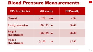 Management of Hypertension | PPTX