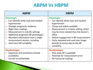 Hypertension | PPTX