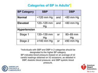 Hypertension | PPTX