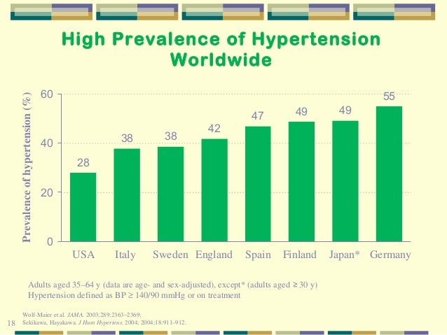 Hypertension 2014 update