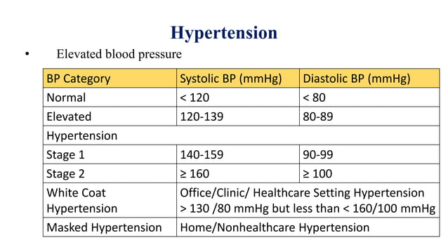 Management of Hypertension.pptx