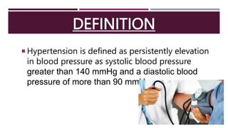 Hypertension.pptx