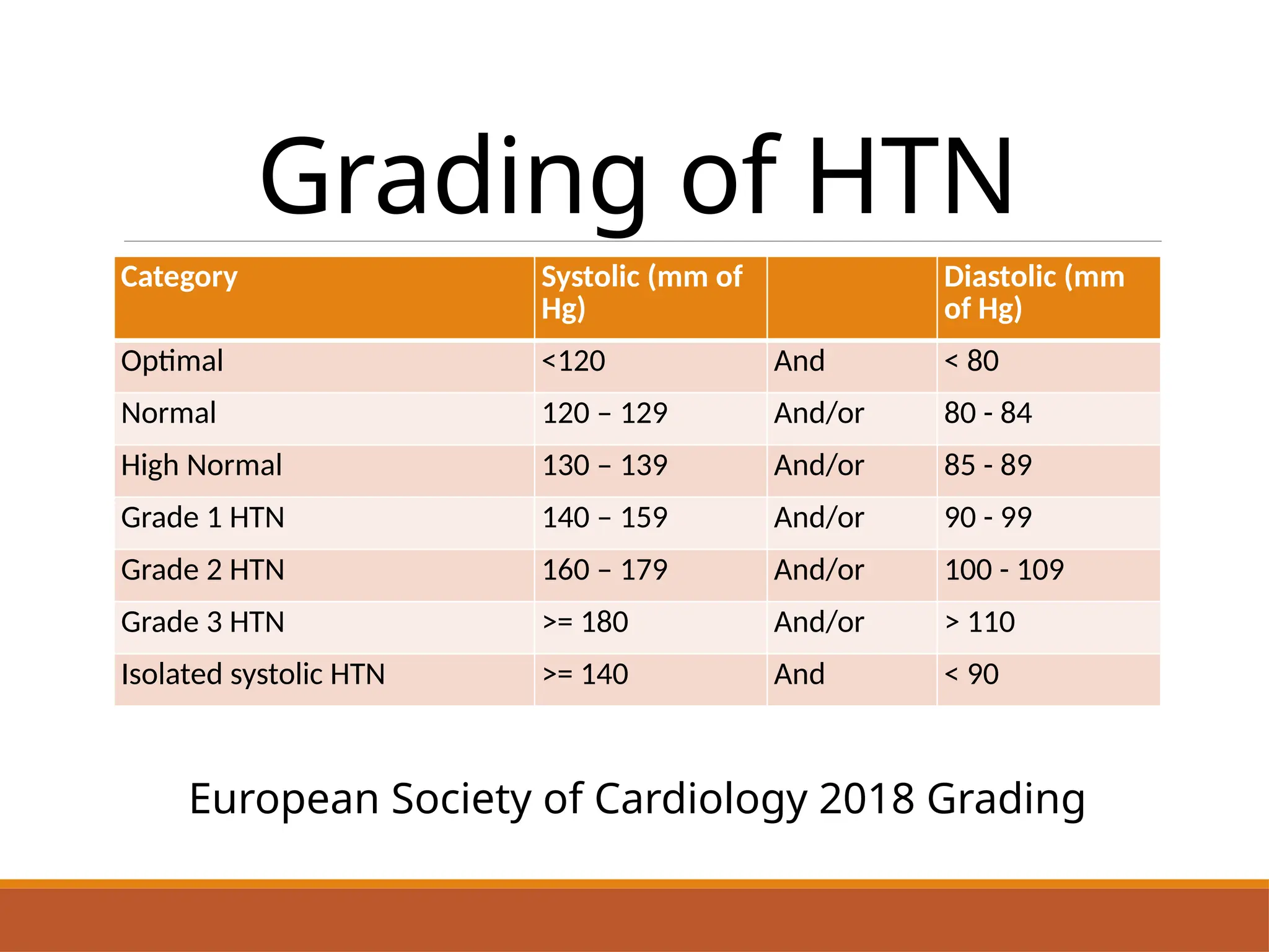 HTN pathology etiology clinical features dx | PPTX