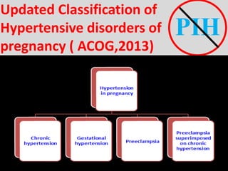 Hypertension in pregnancy ( Preeclampsia ) : recent guidelines | PDF