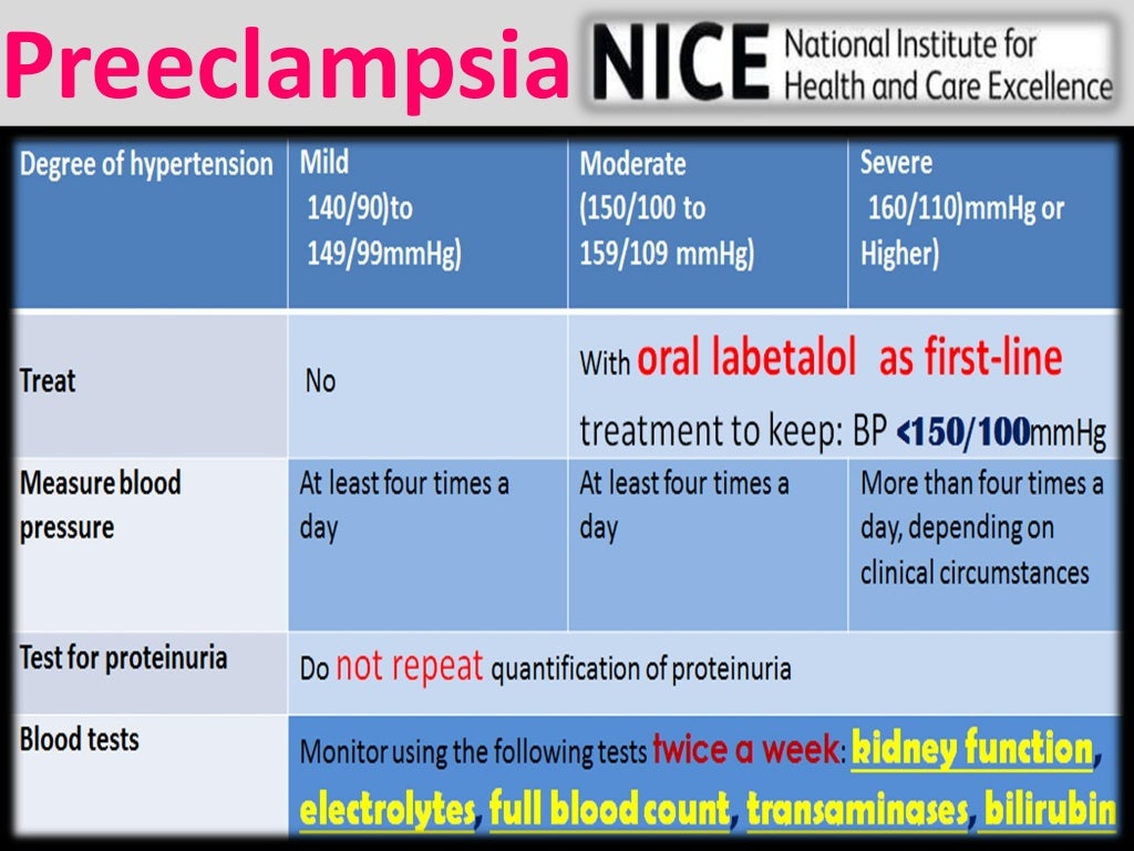 hypertension-in-pregnancy-preeclampsia-recent-guidelines