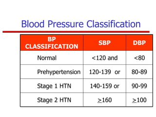 Treatment of Hypertension Treatment of Hypertension | PPT