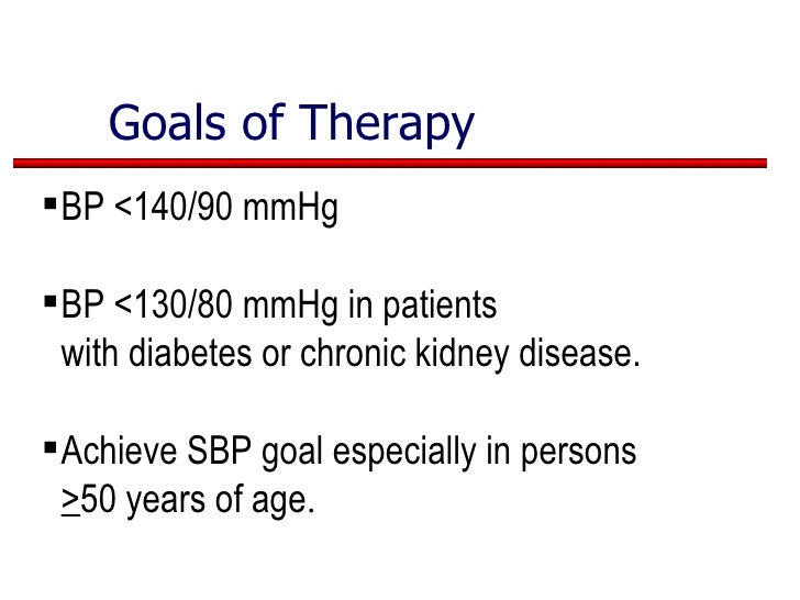 Treatment of Hypertension Treatment of Hypertension