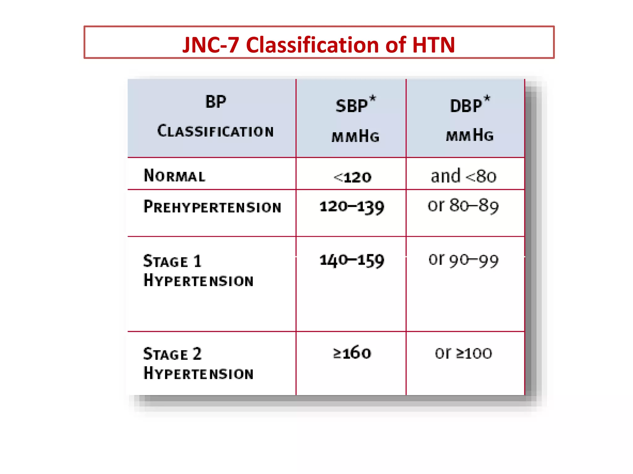 Overview of Guidelines in the Management of Hypertension | PPTX