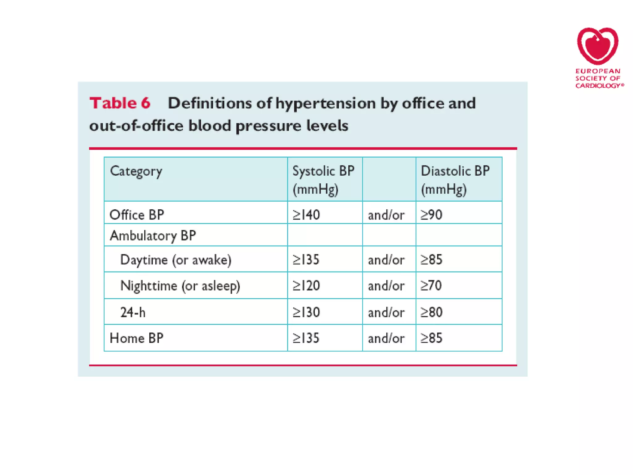 Overview of Guidelines in the Management of Hypertension | PPTX
