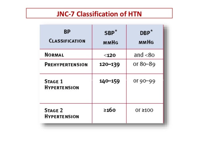 Overview of Guidelines in the Management of Hypertension
