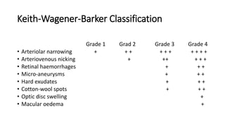 Hypertensive Retinopathy | PPTX