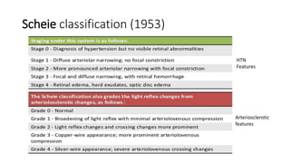 Hypertensive Retinopathy | PPTX