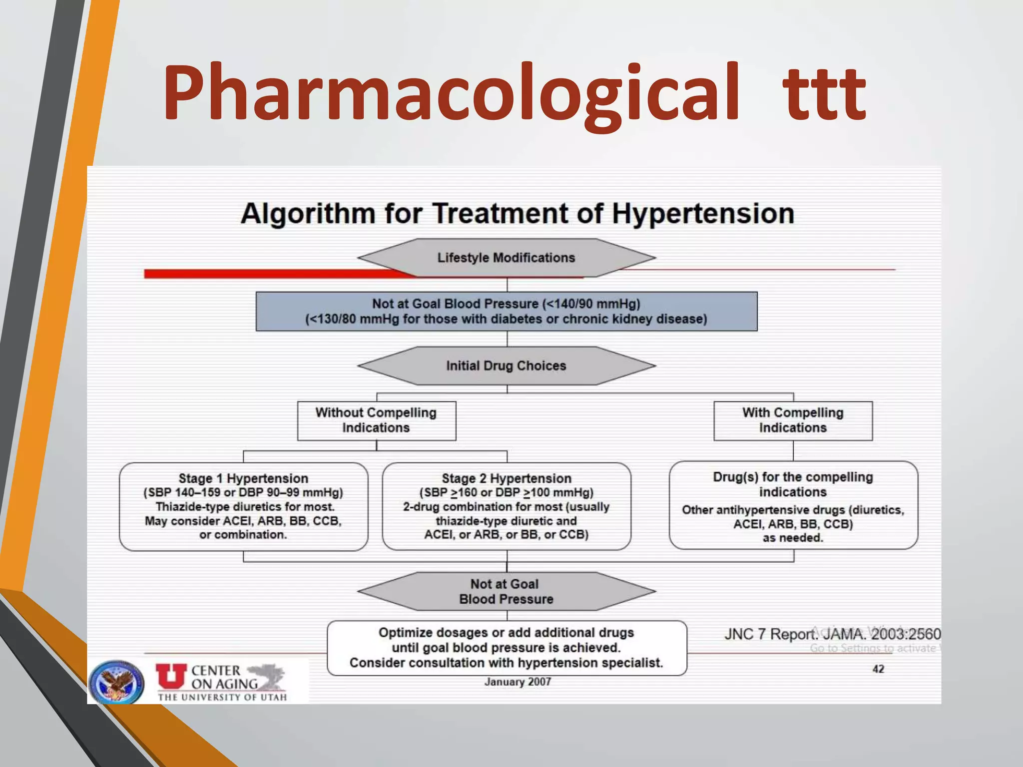 HTN guidelines For Elderly and whom with Renal impairement | PPTX
