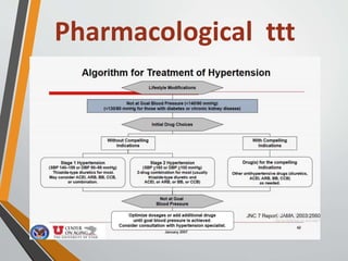 HTN guidelines For Elderly and whom with Renal impairement | PPTX