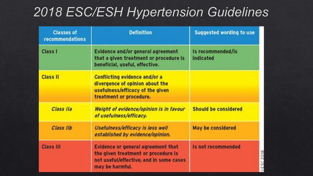 HTN guidelines | PPT | Free Download