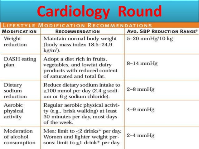 Step by step management of stage 2& 3 Hypertension | PPSX
