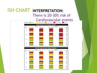 Hypertension and Diabetes mellitus Group 4.pptx