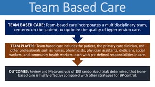 Team Based Care for Hypertension Management a biopsychosocial approach ...
